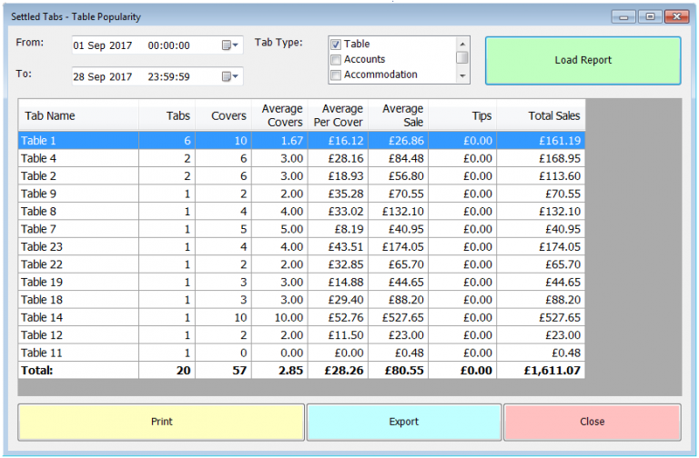 Table Popularity Report - Active Workspace