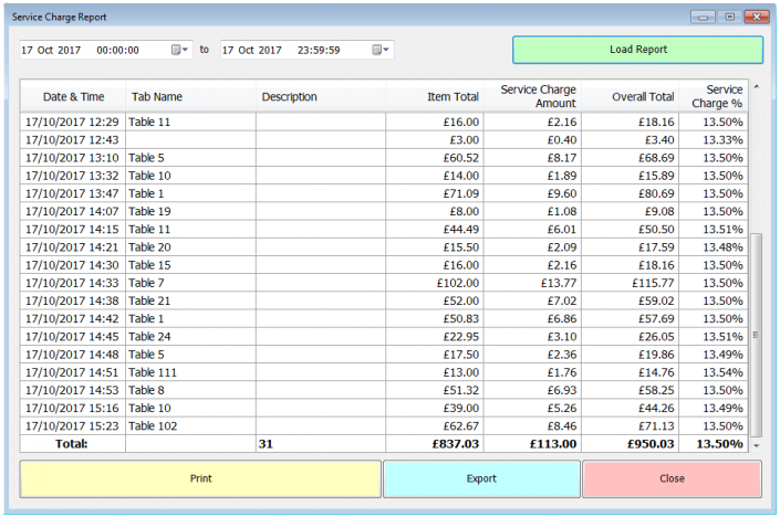 Service Charge Report - Active Workspace