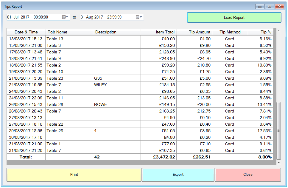 Tips Report - Active Workspace