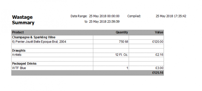 Wastage Reports - Active Workspace