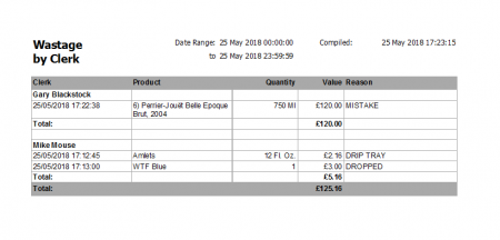 Wastage Reports - Active Workspace