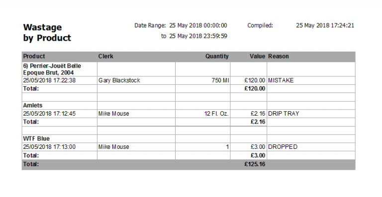 Wastage Reports - Active Workspace