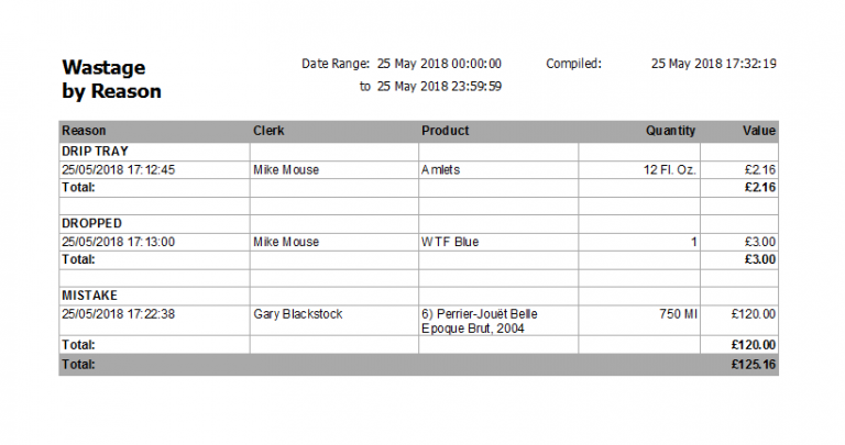 Wastage Reports - Active Workspace