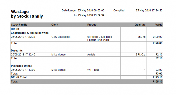 Wastage Reports - Active Workspace